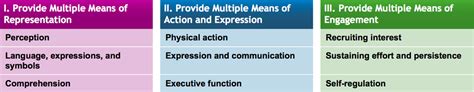 Differentiated Instruction Learner Diversity Walters