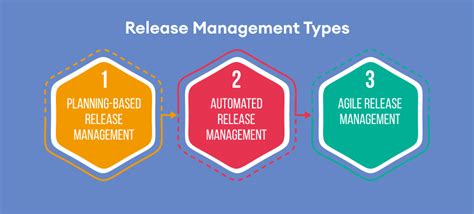 Release Management In Devops A Comprehensive Guide