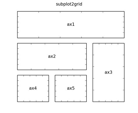 Customizing Location Of Subplot Using GridSpec Matplotlib 1 3 1 Documentation