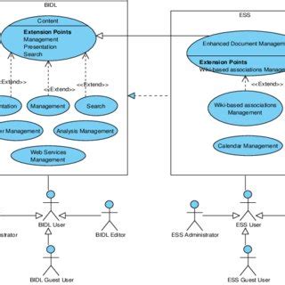 UML Deployment Diagram Of The Web Service Interfaces Download Scientific Diagram