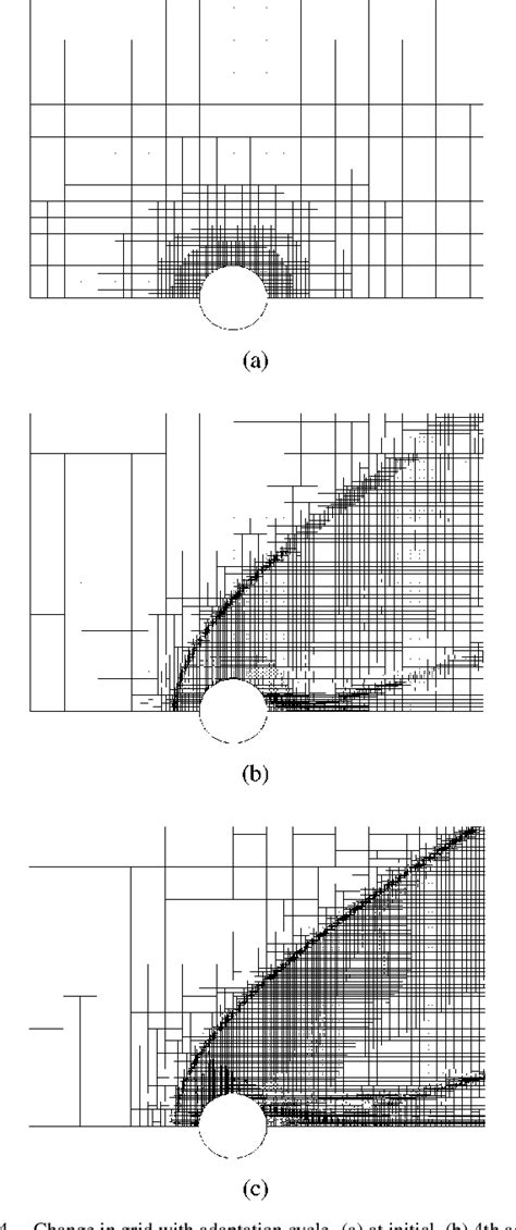Figure 4 From Anisotropic Cartesian Grid Adaptation Semantic Scholar