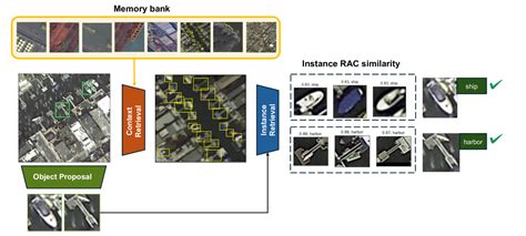 Online Learning Via Memory Retrieval Augmented Detector Adaptation Ai Research Paper Details