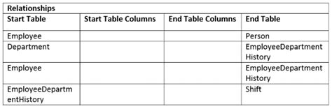 Learn The Three Crucial Steps To Write Better Sql Essential Sql