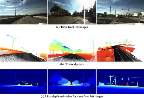 Depth Estimation Maps Of Lidar And Stereo Images Paper And Code