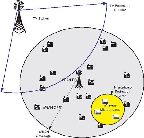 Figure 1 From Sensing Throughput Tradeoff For Cognitive Radio Networks Semantic Scholar