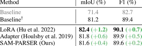 Computation Efficiency Analysis For Different Fine Tuning Methods Download Scientific Diagram