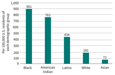One In Five Ending Racial Inequity In Incarceration The Sentencing Project