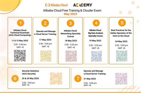 alibaba cloud global on linkedin alibabacloud alibabacloudcertification alibabacloudacademy…