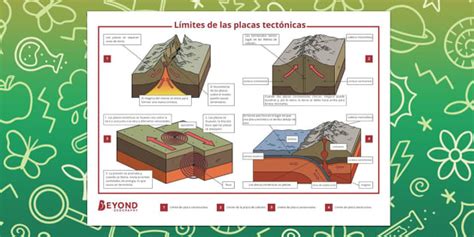 Póster Límites De Las Placas Tectónicas