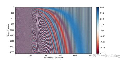 Rnn And Lstm And Transformer 知乎