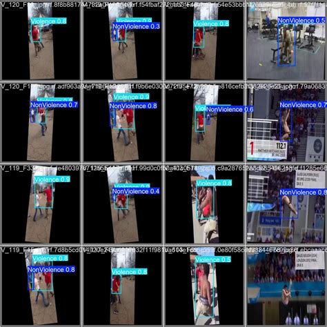 毕业设计 深度学习yolo11暴力行为识别系统（源码论文）yolov11论文 Csdn博客