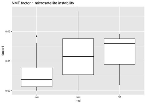 114 Biological Interpretation Of Latent Factors Computational