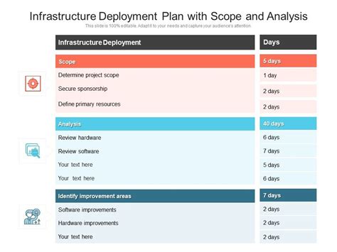 Infrastructure Deployment Plan With Scope And Analysis Powerpoint Slide Templates Download