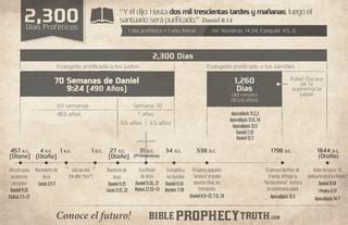 Las 2300 Tarde Y Mañanas De El Profeta Daniel Pdf