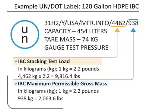 IBC Tote Specifications Understanding Costs Sizes And Dimensions