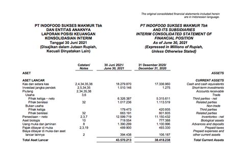 Account Receivable Adalah Piutang Dagang Pahami Di Sini