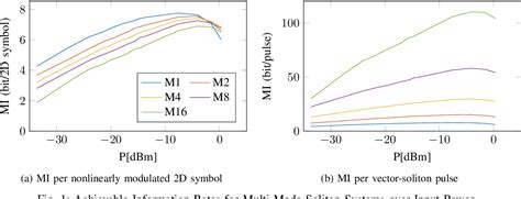 Figure 1 From The Nonlinear Fourier Transform And Its Extension To The Strong Coupling Multi