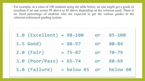 Criterion Referenced Grading And Norm Grading System Pptx