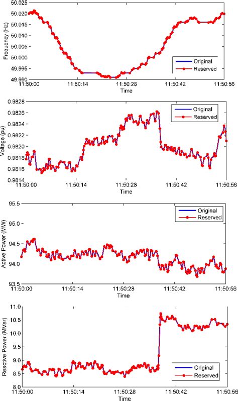 figure 1 from data driven event detection of power systems based on unequal interval reduction