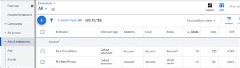 What Are Google Ads Extensions And How Do They Work Growmeo