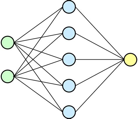 The Brains Blog — Ai