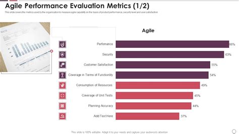 Agile Methodology In Project Management It Agile Performance Evaluation