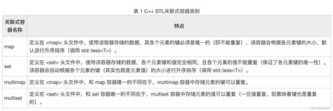 c 中stl和容器 c 的容器和stl csdn博客