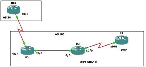 bgp synchronization