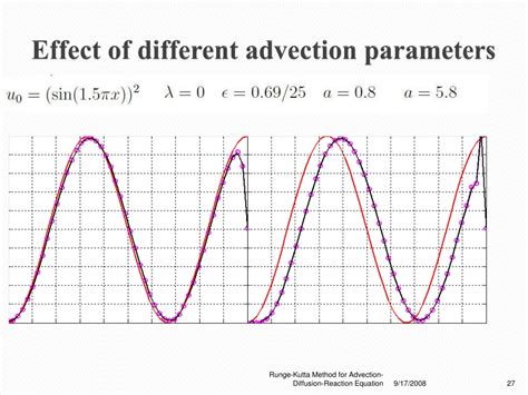 Ppt Runge Kutta Methods For Advection Diffusion Reaction Equations Powerpoint Presentation