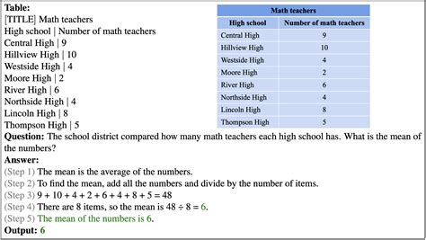 Visualize Promptpg Prompt Learning Via Policy Gradient For Semi Structured Math Reasoning