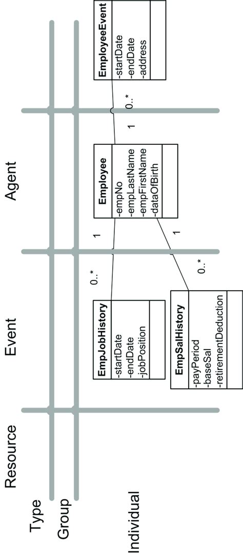 Entity Event Pattern Download Scientific Diagram