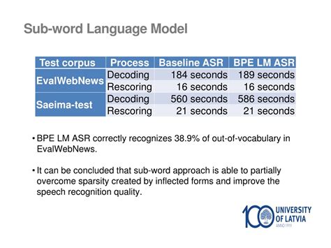 Ppt Modelling Latvian Language For Automatic Speech Recognition
