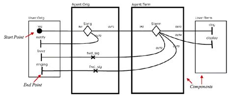 The Quest For The Holy Observability Graph • Part 1 By Devrim Demiroz