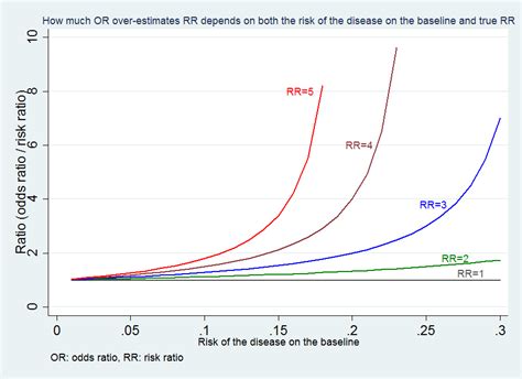 Medical Statistics And Data Science Statistics