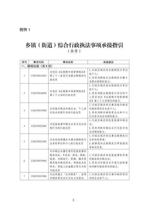 浙江省“大综合一体化”行政执法改革工作专班关于印发《乡镇（街道）综合行政执法事项承接指引（参考）》的通知