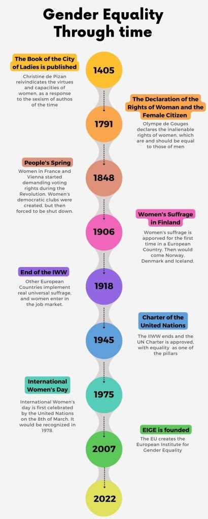 Gender Equality Padige