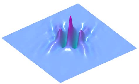 Wavelet Representations