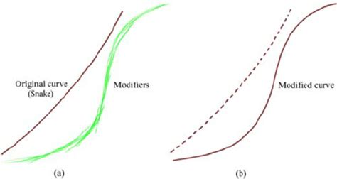 Modification Of A 2d Curve A Original Curve And The Modifier Download Scientific Diagram
