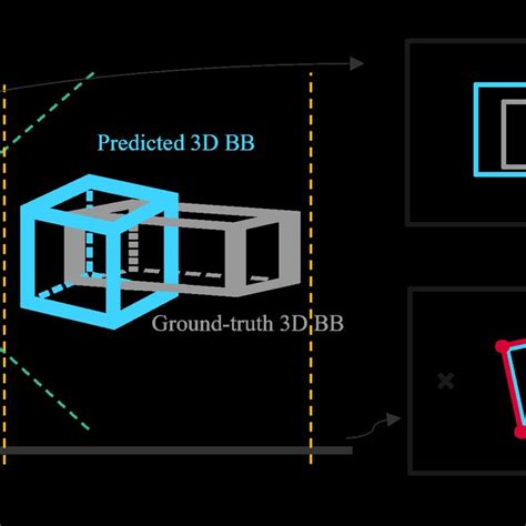 3d Object Abstractions Via A 3d Bounding Boxes Bbs And B 2d