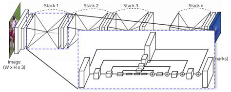 Instancepanoptic Segmentation