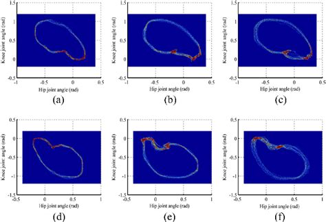 Figure 1 From Spatiotemporal Compliance Control For A Wearable Lower