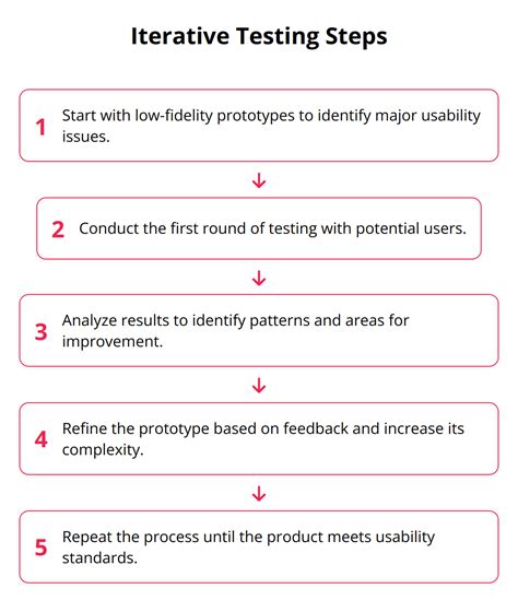 Usability Testing Techniques Pro Tips South Beach Geek