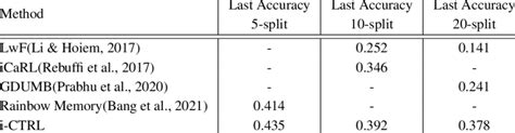 Comparison On Mnist And Cifar 10 Download Scientific Diagram