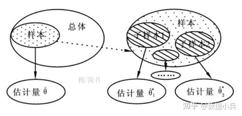 Spss可以计算相关系数的95 置信区间吗？ 知乎