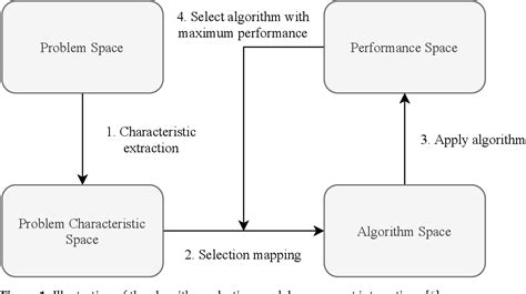 figure 1 from a feature selection algorithm performance metric for comparative analysis