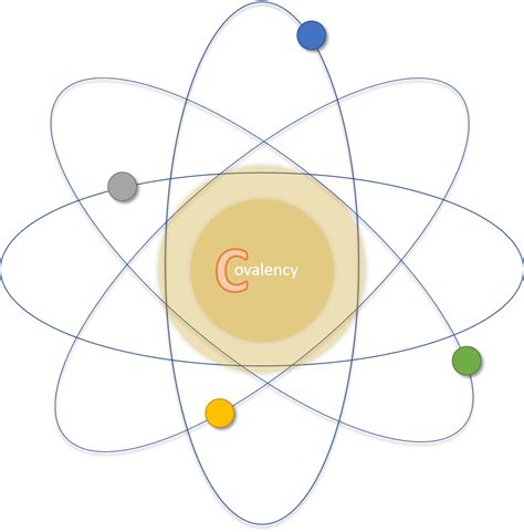 Covalency Bonds To Strengthen You