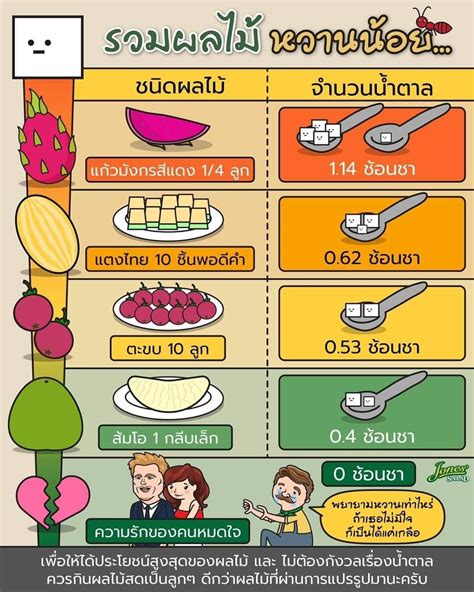 รวมผลไม้หวานน้อย เบาหวาน เบาใจได้ด้วย เบต้าเฮิร์บ