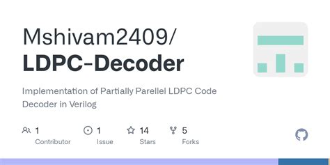 Github Mshivam2409ldpc Decoder Implementation Of Partially Parellel Ldpc Code Decoder In Verilog