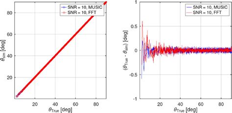 The Angle Of Arrival Estimation Of Frequency Hopping Cooperative Object Based On Software