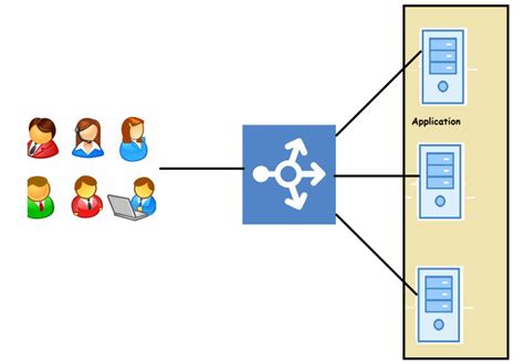 Application Deployment Strategies Direct Devops From Quality Thought